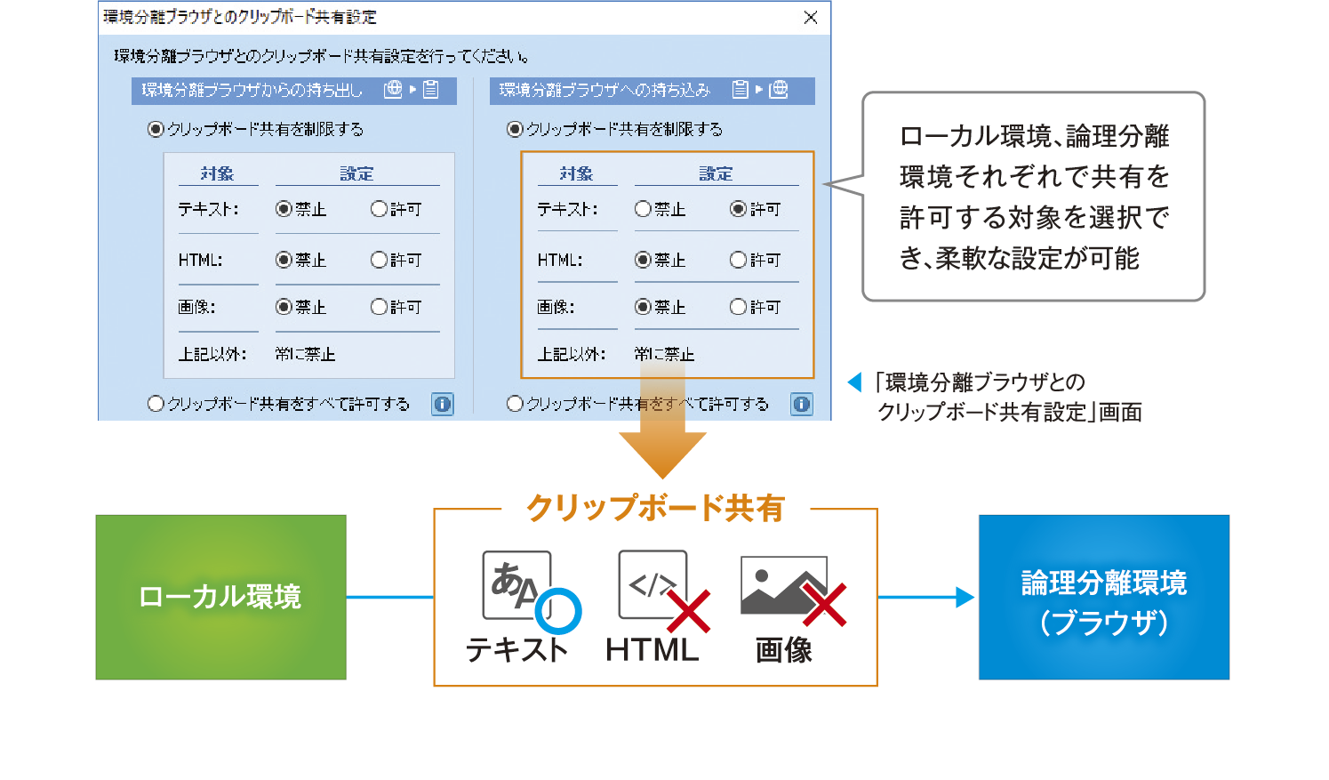 進化するスカイシー！ 2大新機能をピックアップ！｜SKYSEA Client View